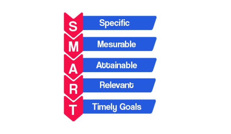 An Entrepreneur's Guide To Digital Marketing. 2024 Edition